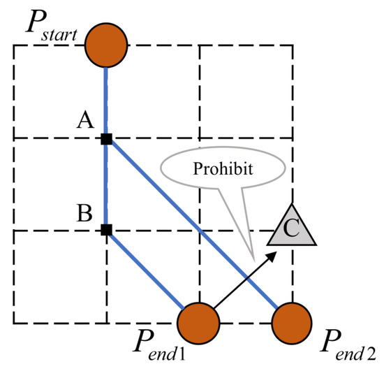 Integral Layout Optimization of Subsea Production Control System ...