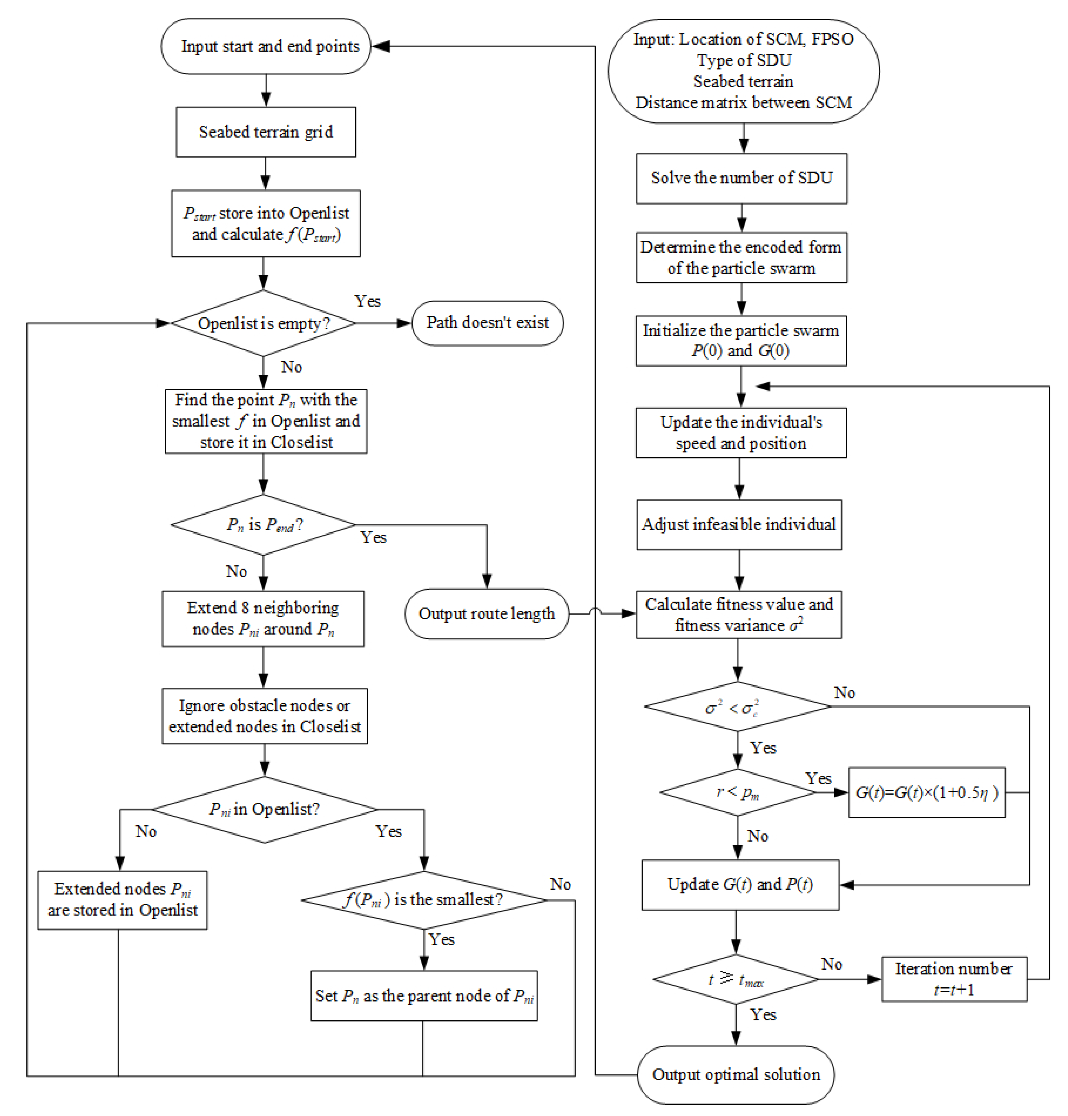 Integral Layout Optimization of Subsea Production Control System ...