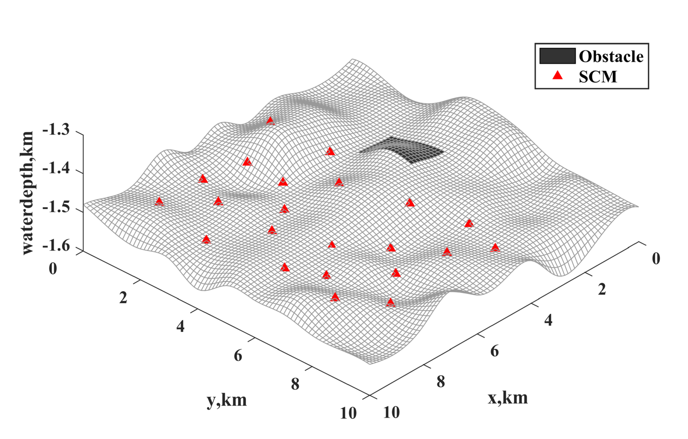 Integral Layout Optimization of Subsea Production Control System ...