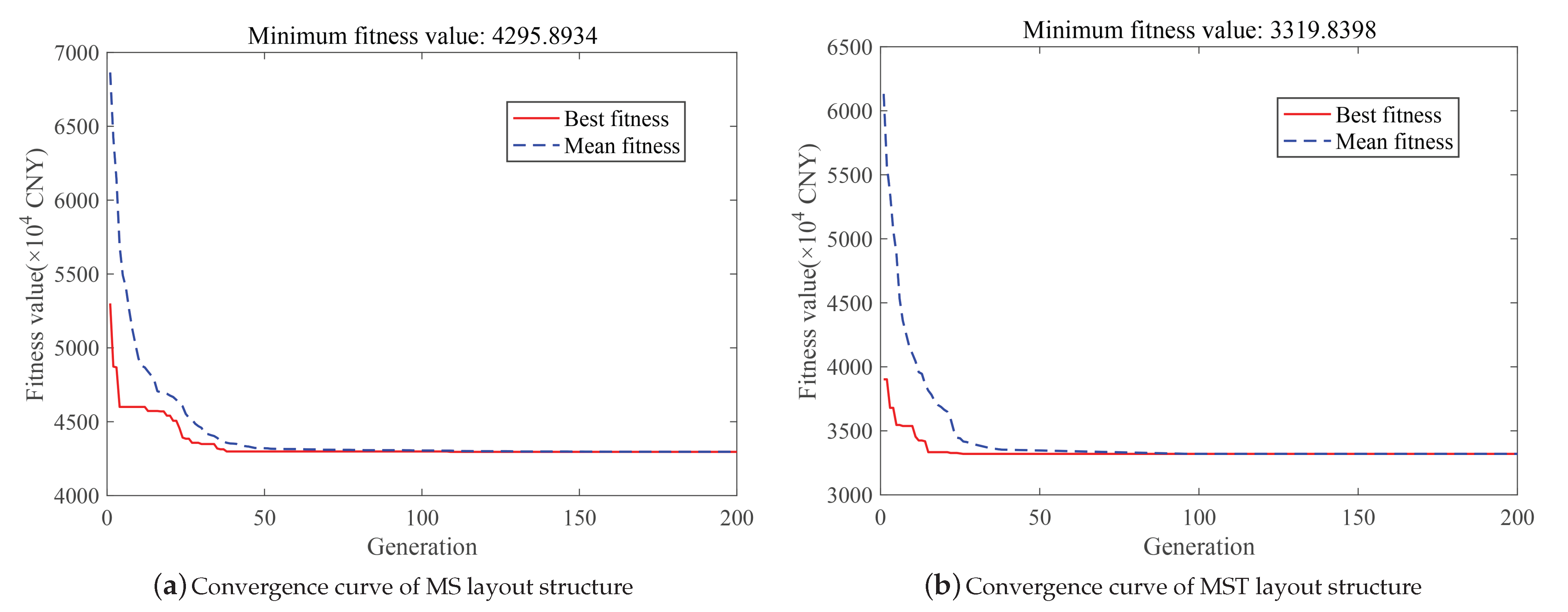 Integral Layout Optimization of Subsea Production Control System ...