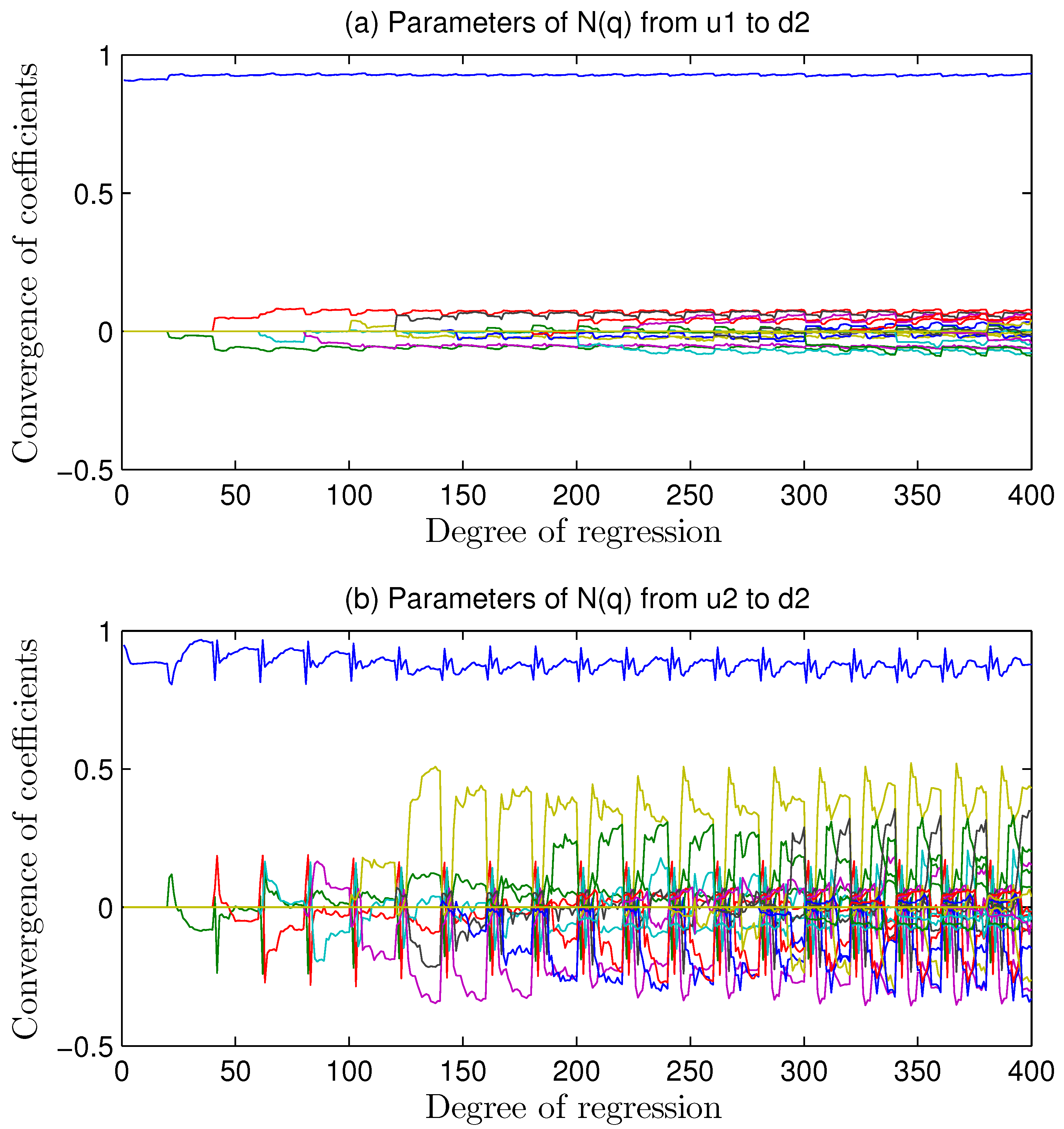 Processes | Free Full-Text | Detection and Location of Model-Plant Mismatch in Multiple Input ...