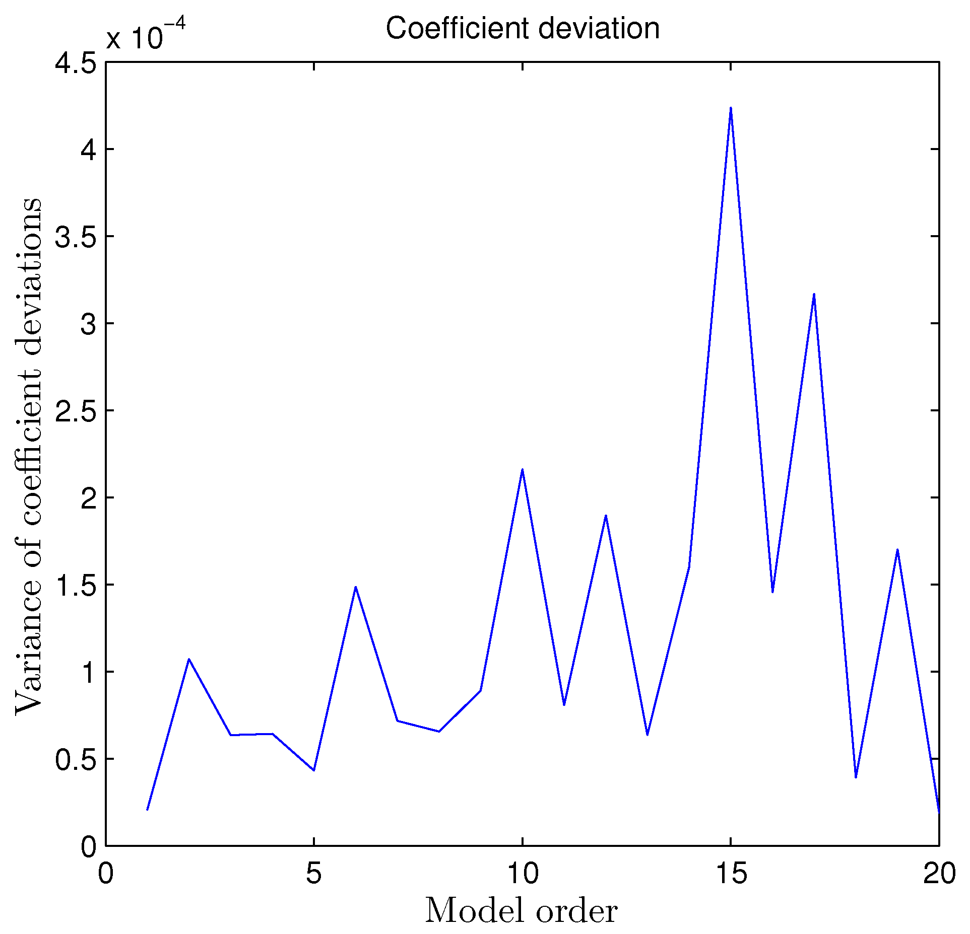 Processes | Free Full-Text | Detection and Location of Model-Plant Mismatch in Multiple Input ...