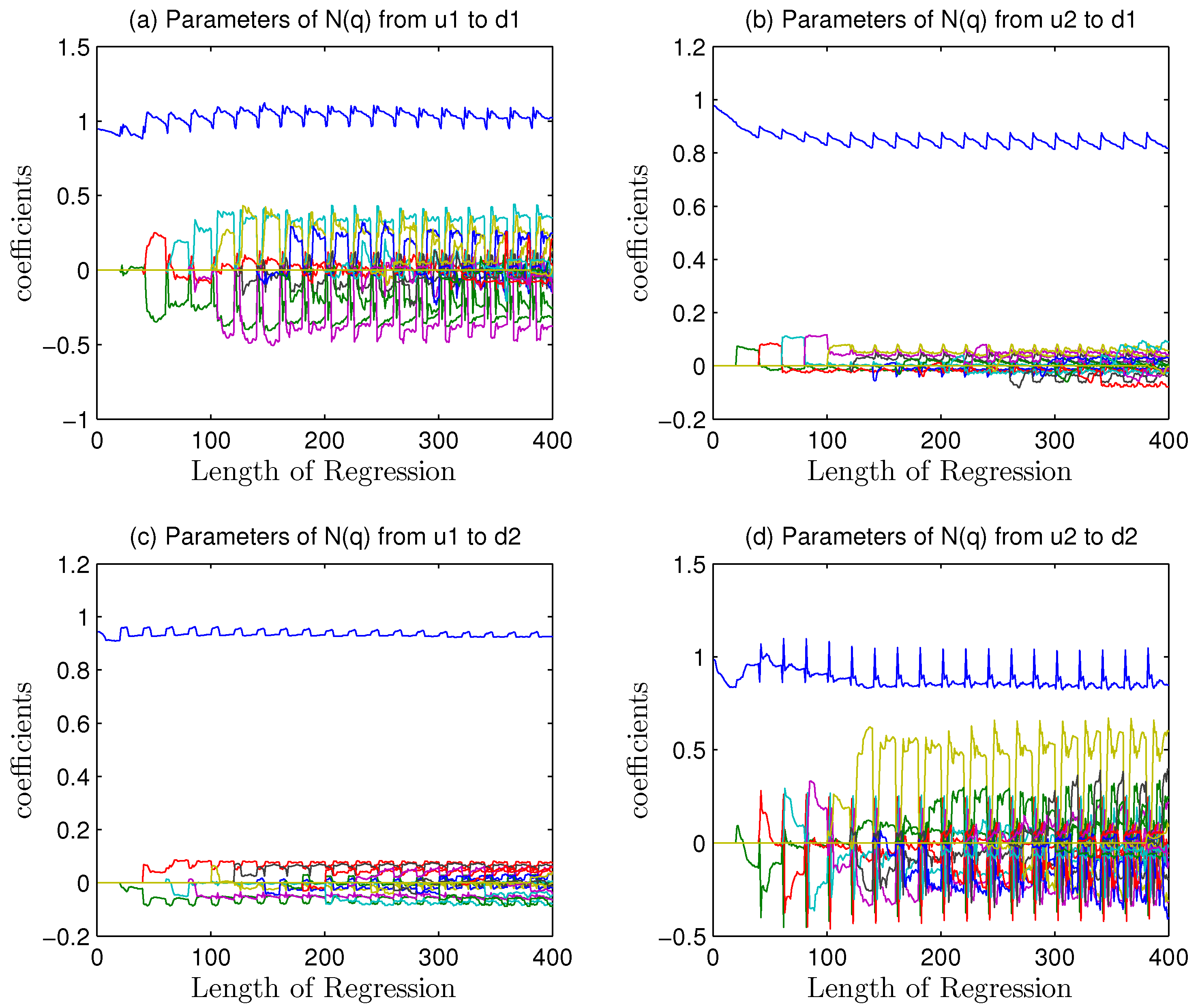 Processes | Free Full-Text | Detection and Location of Model-Plant Mismatch in Multiple Input ...