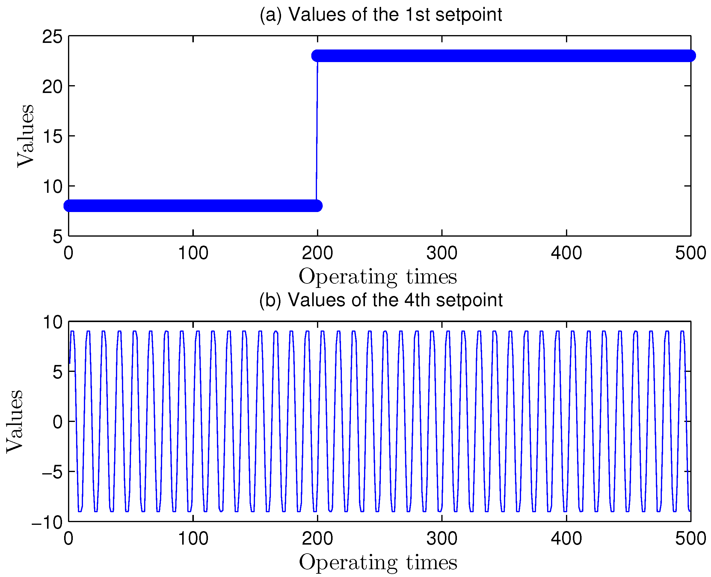 Processes | Free Full-Text | Detection and Location of Model-Plant Mismatch in Multiple Input ...