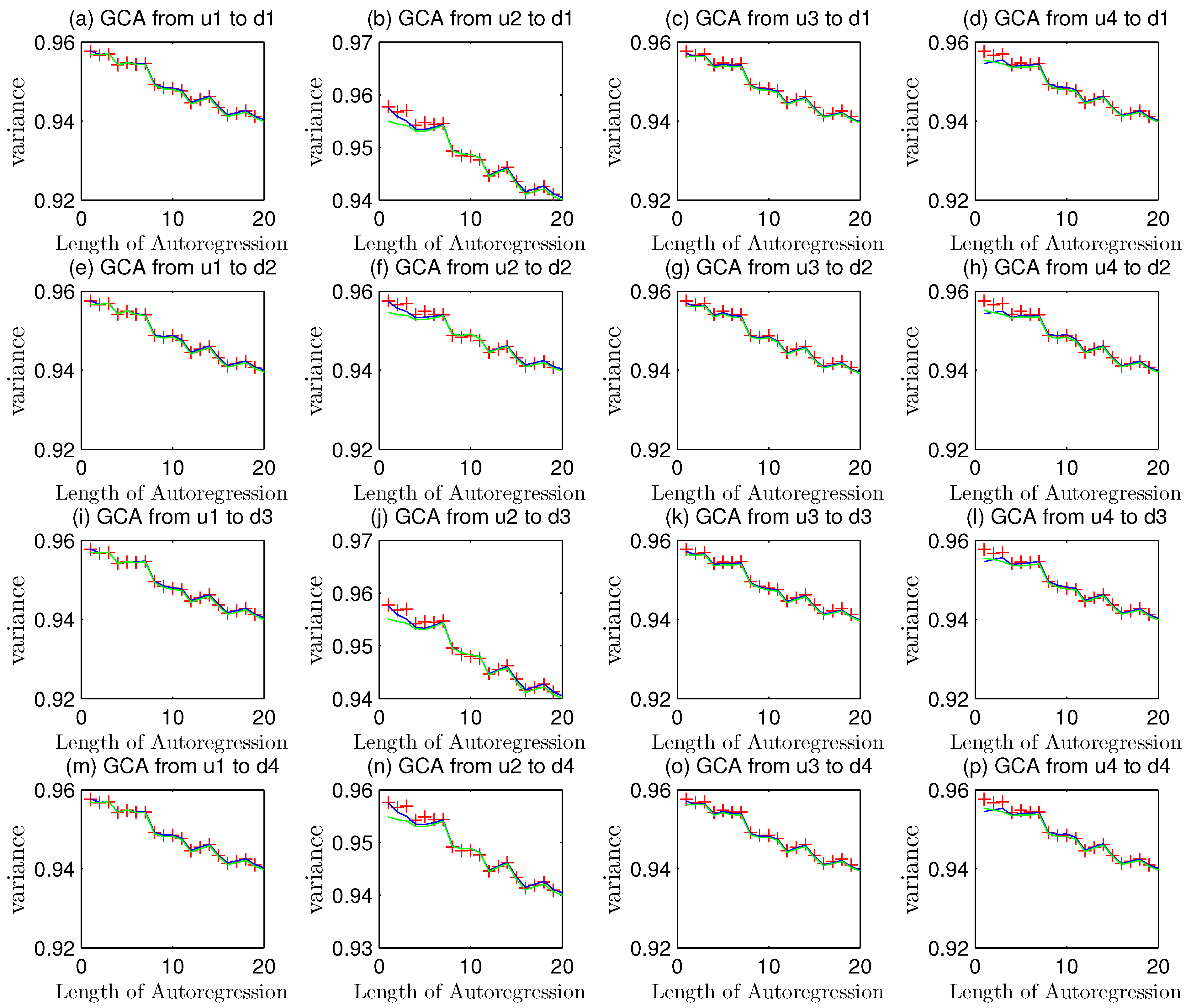 Processes | Free Full-Text | Detection and Location of Model-Plant Mismatch in Multiple Input ...