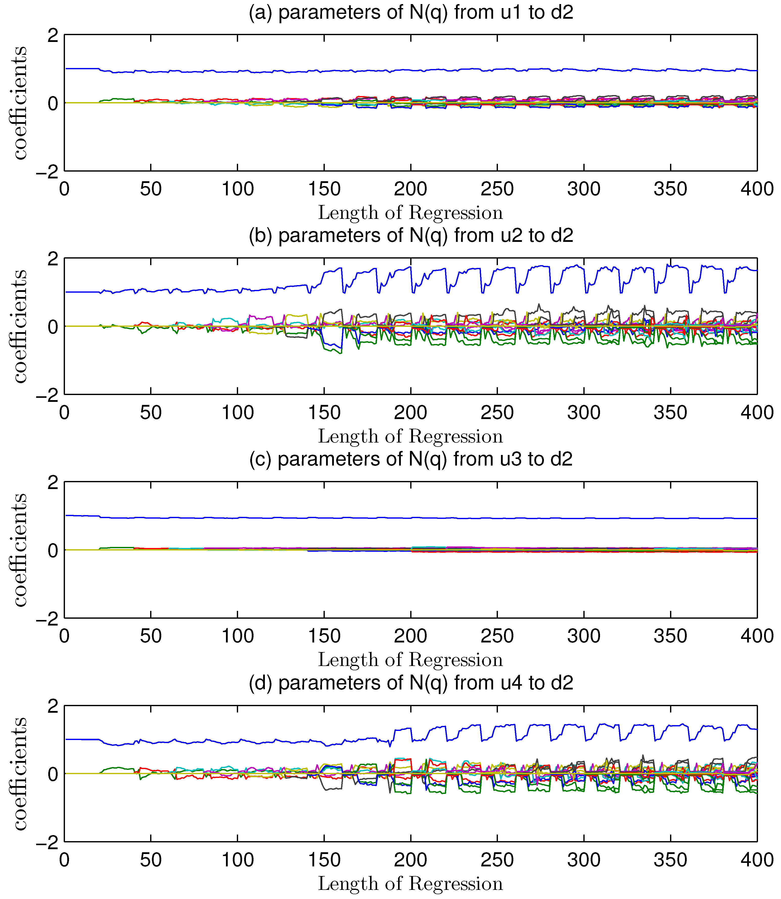 Processes | Free Full-Text | Detection and Location of Model-Plant Mismatch in Multiple Input ...