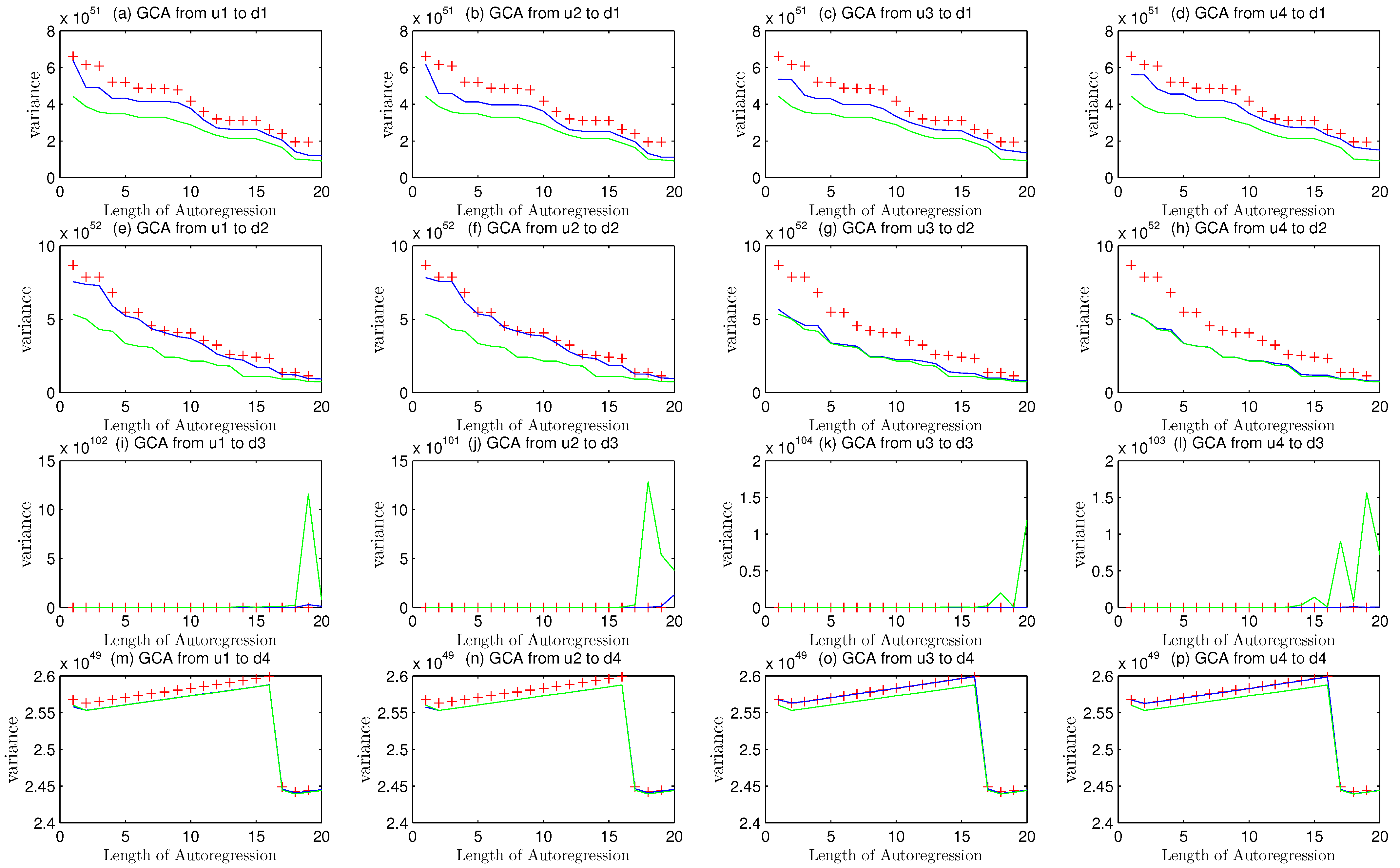 Processes | Free Full-Text | Detection and Location of Model-Plant Mismatch in Multiple Input ...