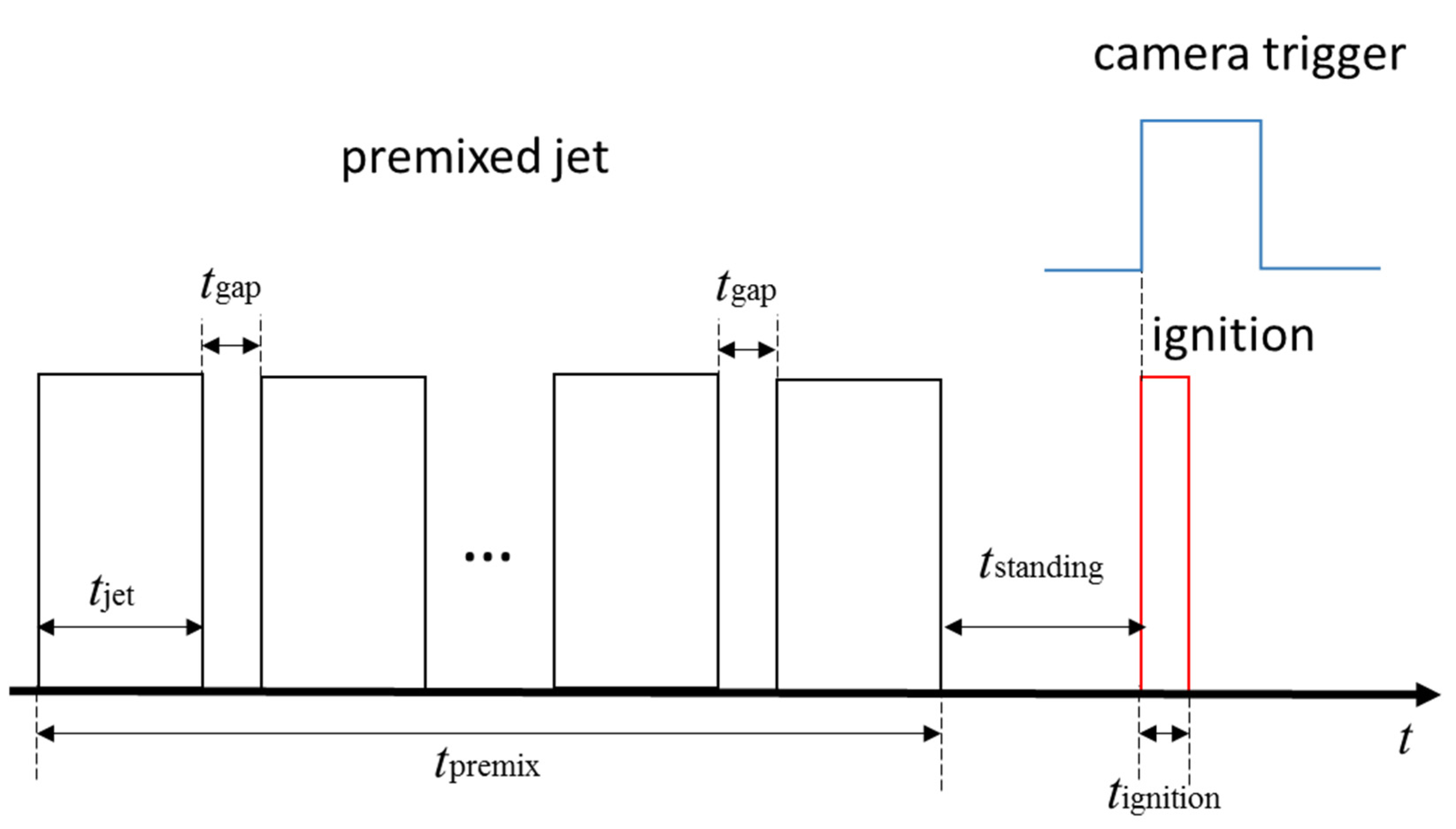 Experimental Research of High-Pressure Methane Pulse Jet and Premixed Ignition Combustion ...