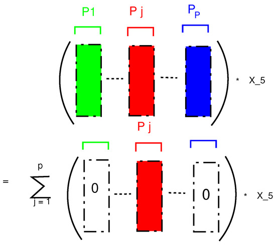 Parallel Implementation of the Deterministic Ensemble Kalman Filter for ...