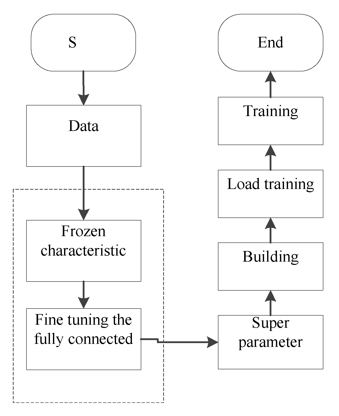 Processes | Free Full-Text | Graphite Classification Based on Improved ...