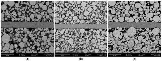 Investigation of the Mechanical Behavior of Electrodes after ...