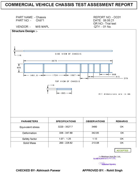Numerical Modelling and Multi Objective Optimization Analysis of Heavy ...