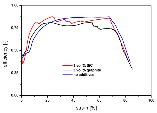 Processes | Special Issue : Foam Matrix Composites: Preparation and ...