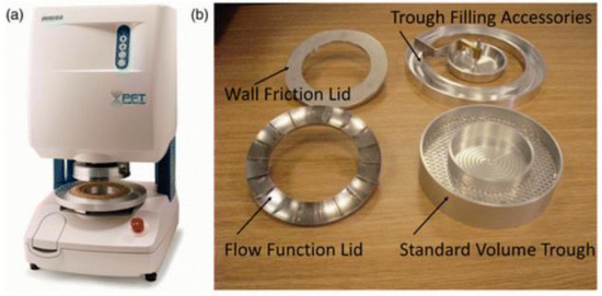 Measuring the Flow Functions of Pharmaceutical Powders Using the ...