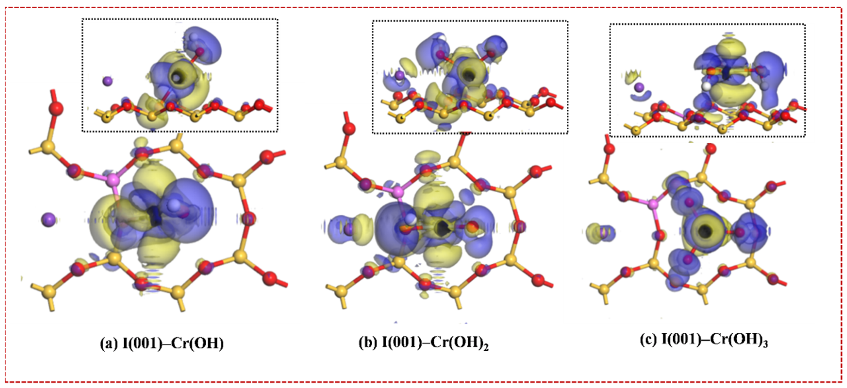 Adsorption of Cr(OH)n(3−n)+ (n = 1–3) on Illite (001) and (010 ...