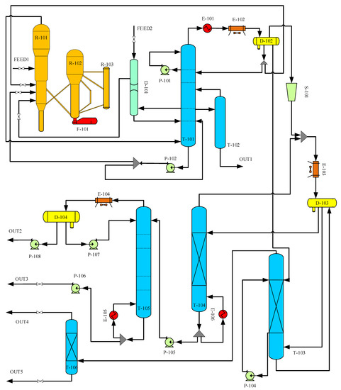 Processes | Free Full-Text | Identification of Unknown Abnormal Conditions in Catalytic Cracking ...