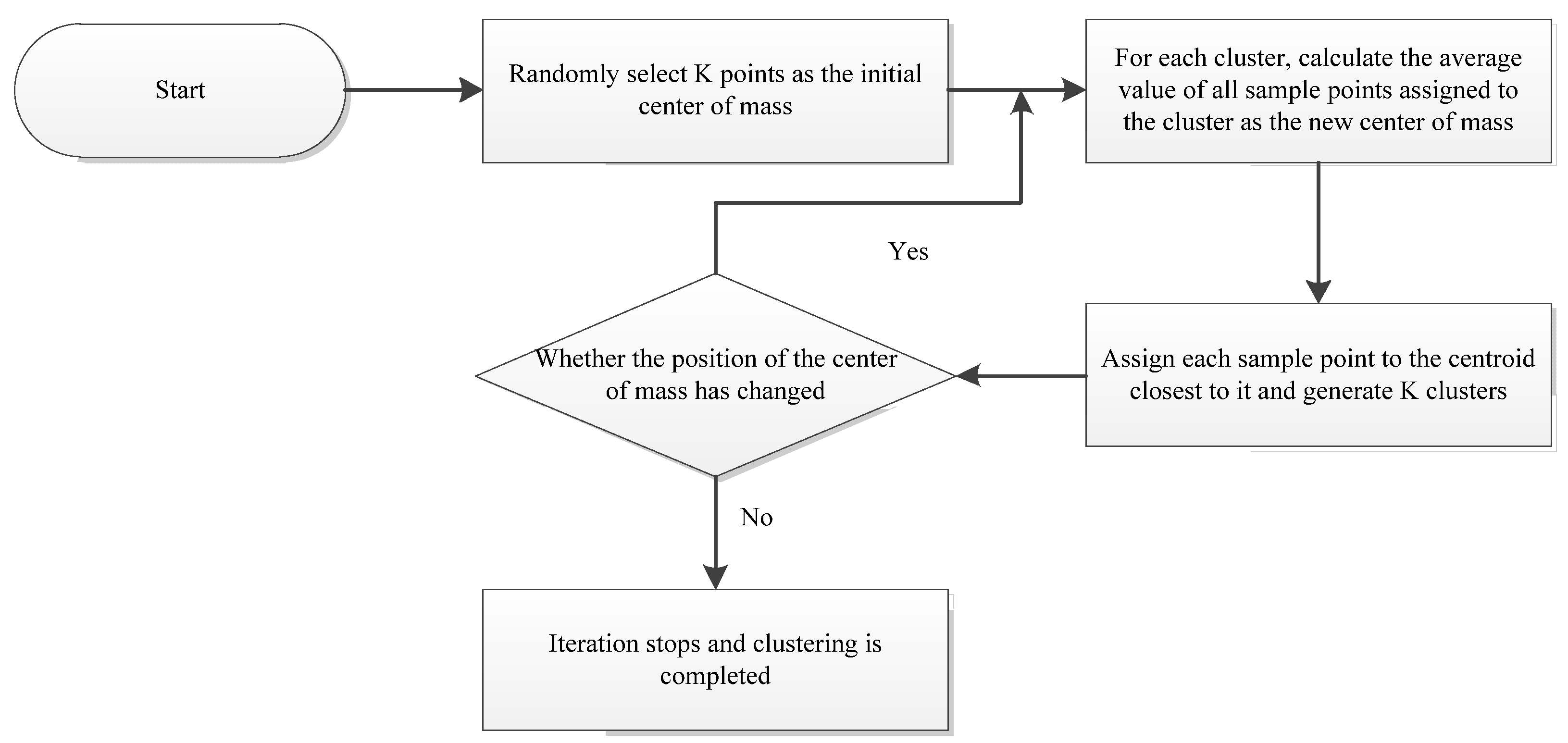 Processes | Free Full-Text | Identification of Unknown Abnormal ...