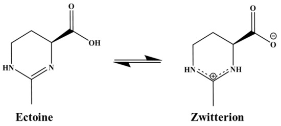 Adsorption and Desorption Behavior of Ectoine Using Dowex® HCR-S Ion ...