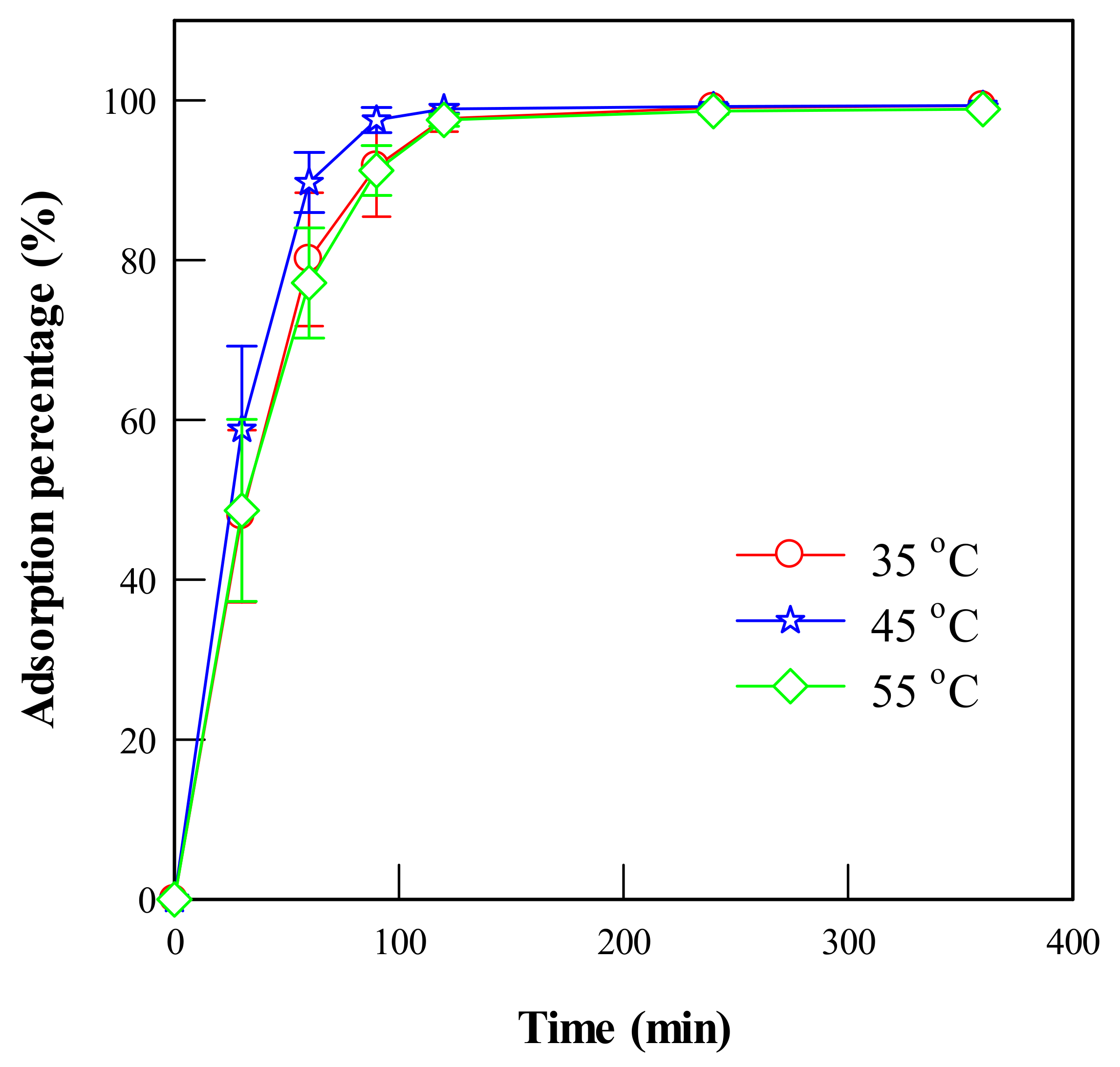 Processes | Free Full-Text | Adsorption and Desorption Behavior of ...