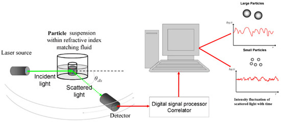 New Analytical Approaches for Effective Quantification and ...