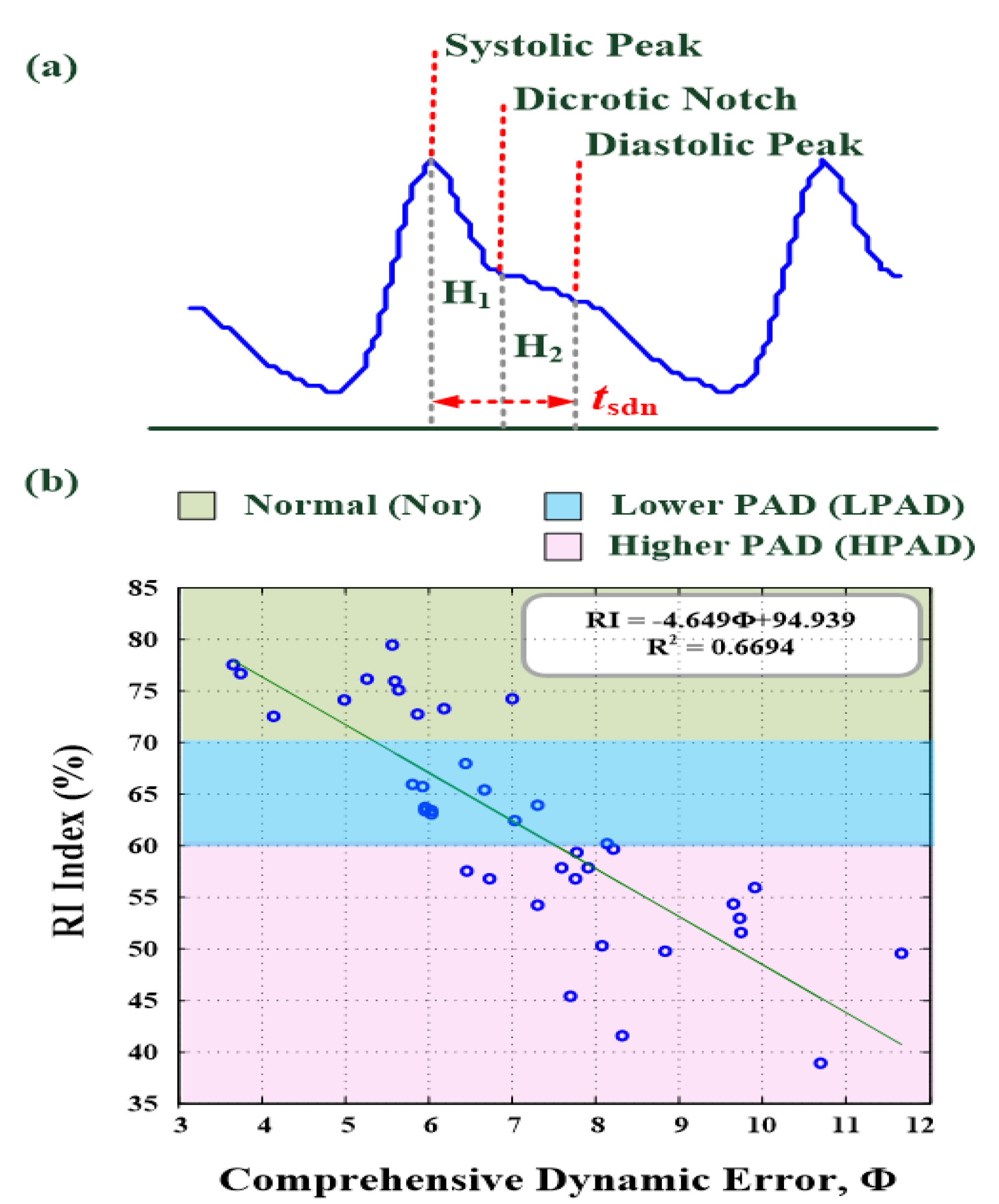 Processes | Free Full-Text | Photoplethysmography Analysis with Duffing–Holmes Self ...