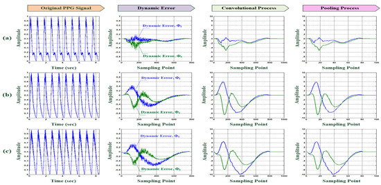 Processes | Free Full-Text | Photoplethysmography Analysis with Duffing–Holmes Self ...