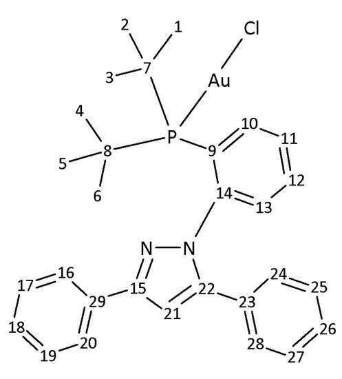 Processes | Free Full-Text | Gold(I) Complexes with P-Donor Ligands and ...