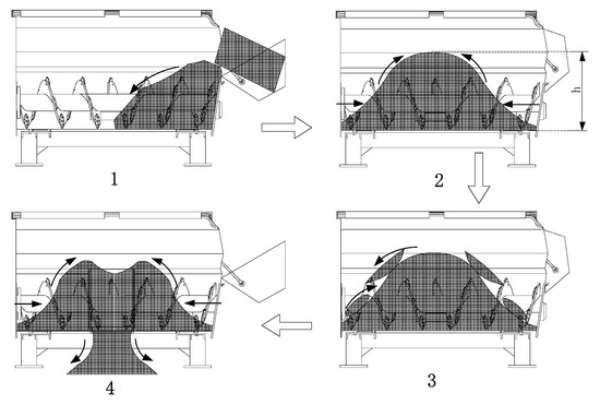 Power Consumption Analysis and Experimental Study on the Kneading and ...