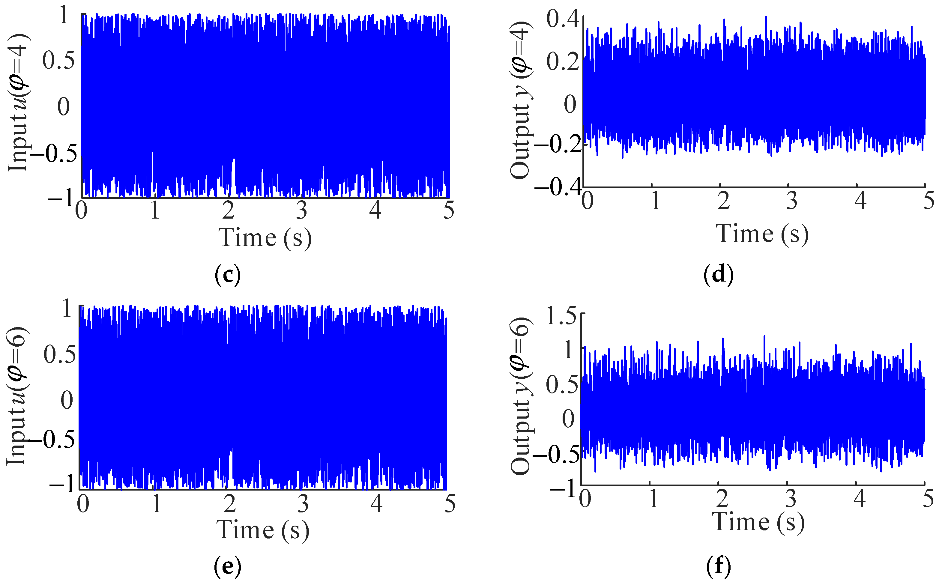 Processes Free Full Text A Weighted Efor Algorithm For Dynamic Parametrical Model
