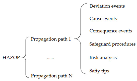 HAZOP Ontology Semantic Similarity Algorithm Based on ACO-GRNN