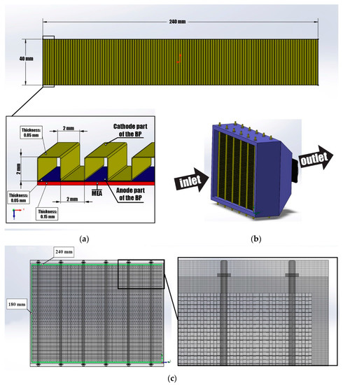 Investigation of the Ambient Temperature Influence on the PEMFC ...