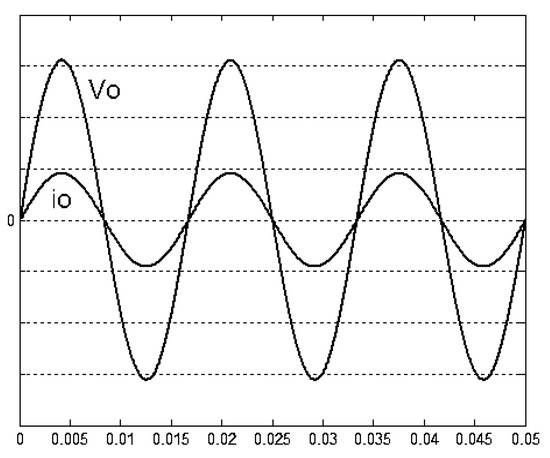 Optimal Quick-Response Variable Structure Control for Highly Efficient ...