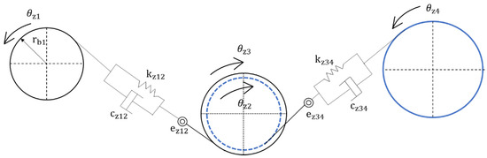 Study on Dynamics of a Two-Stage Gear Transmission System with and ...
