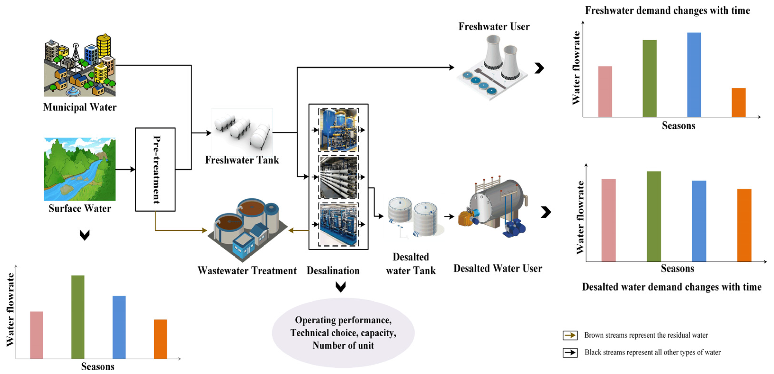 Processes Free Full Text Optimal Design And Operation Of Multi