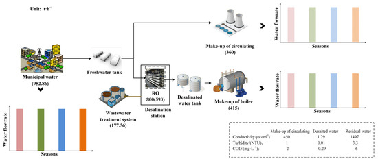 Optimal Design and Operation of Multi-Period Water Supply Network with ...