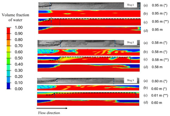Processes | Free Full-Text | Effects of Selection of Inlet ...
