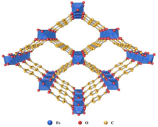 Processes | Free Full-Text | Efficient Removal of Azlocillin Sodium ...