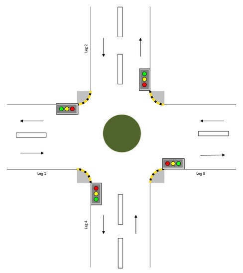 Traffic Control Prediction Design Based on Fuzzy Logic and Lyapunov ...