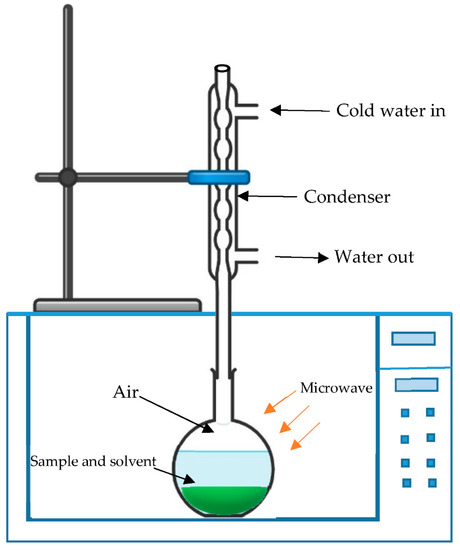 Optimization of Microwave-Assisted Extraction of Polyphenols from Lemon ...