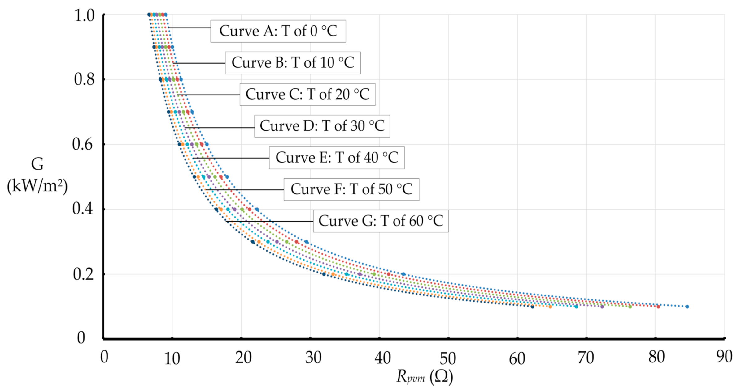 Processes | Free Full-Text | A Novel Photovoltaic Module Quick Regulate ...