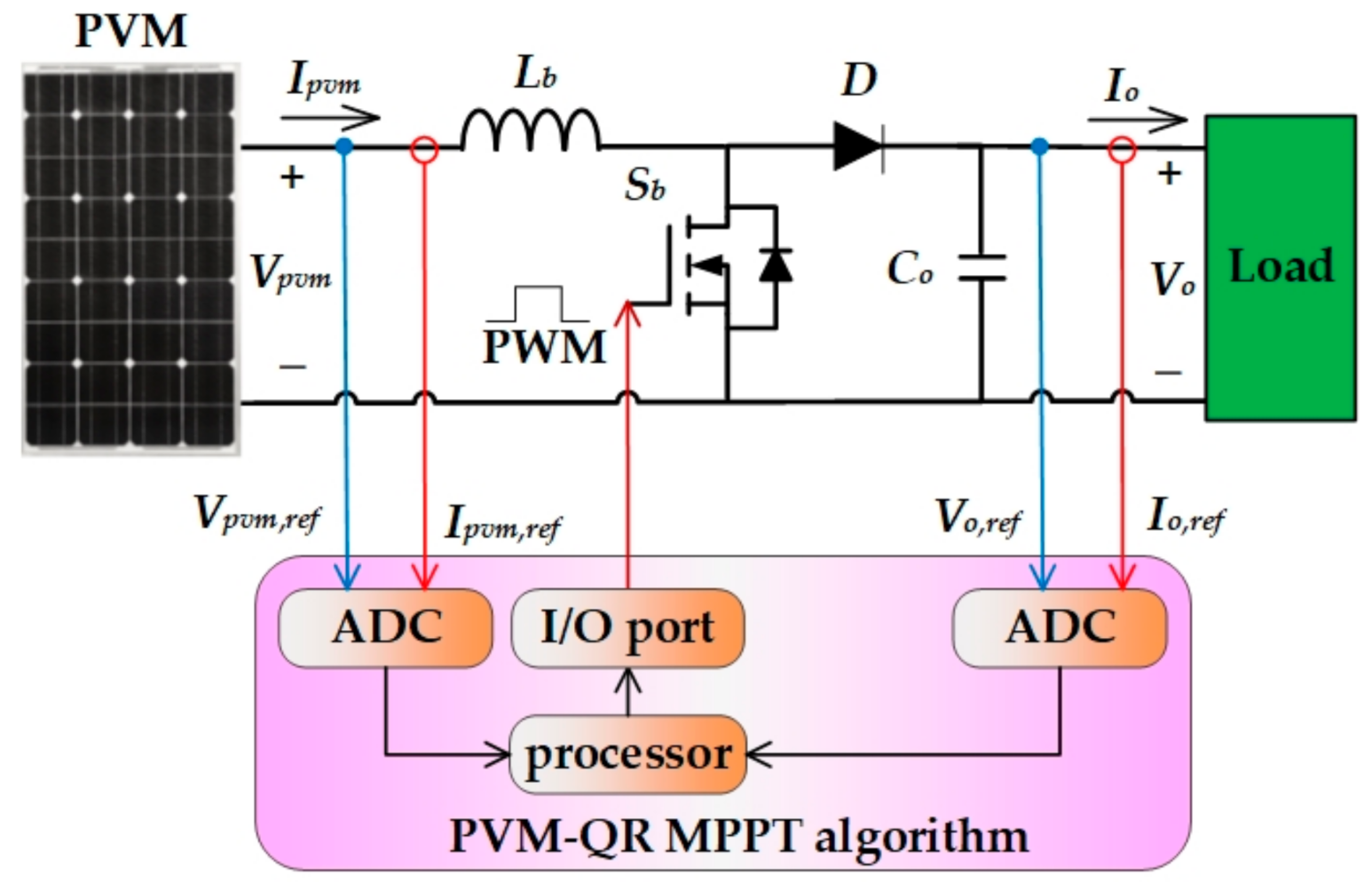 Processes | Free Full-Text | A Novel Photovoltaic Module Quick Regulate MPPT Algorithm for ...