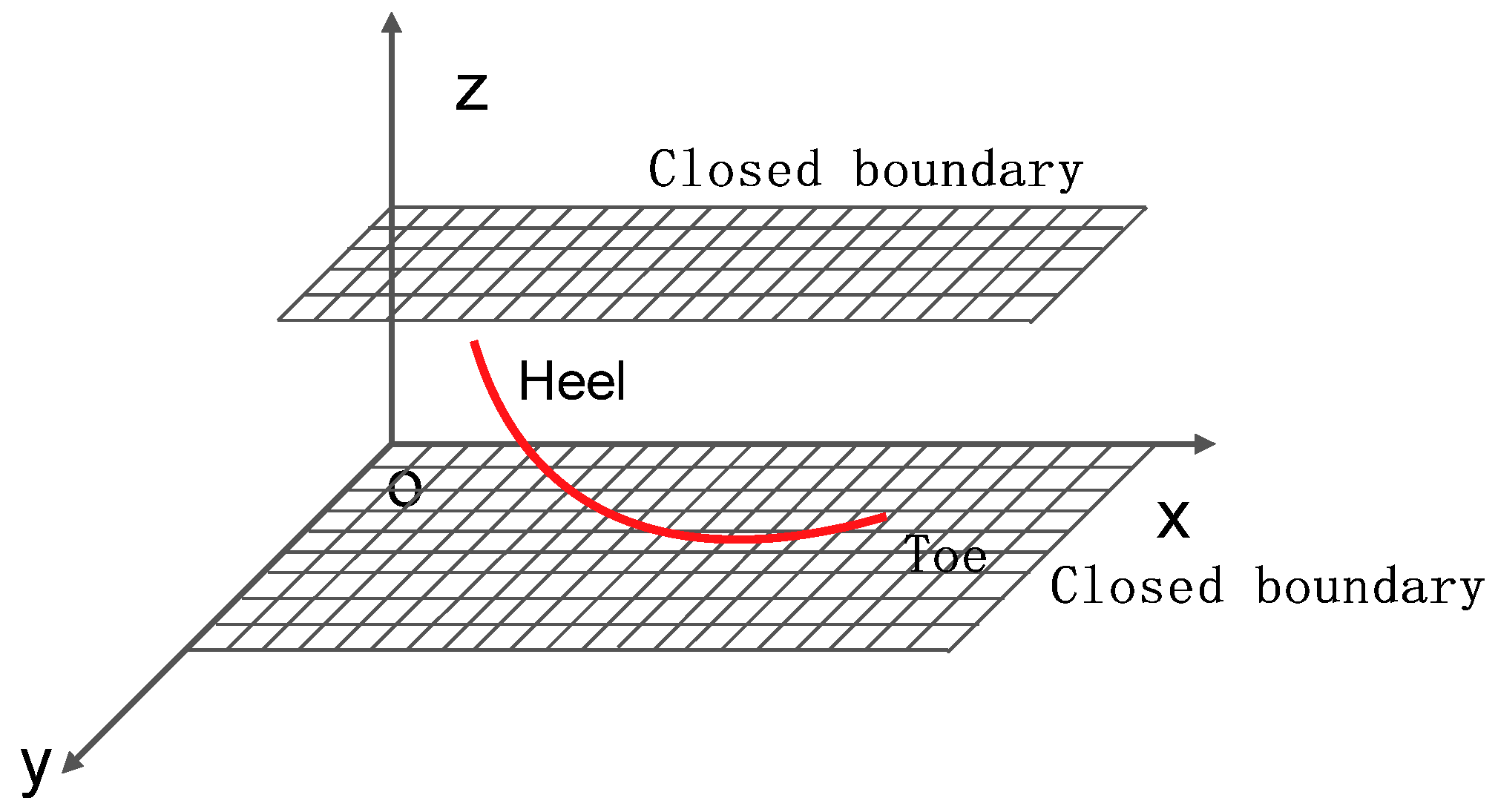 Study on a New Transient Productivity Model of Horizontal Well Coupled ...