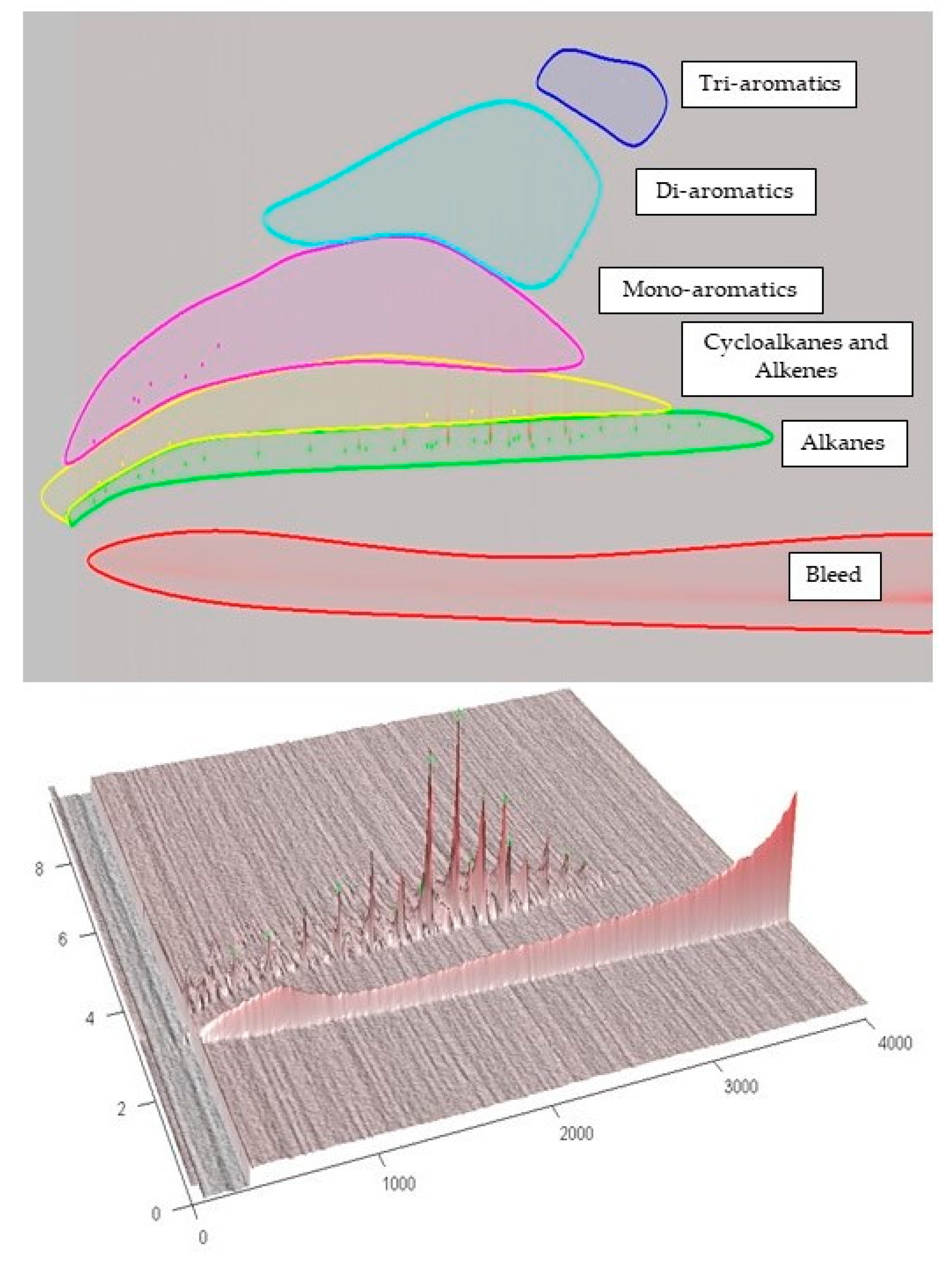 Comparison of the Accelerated and Spontaneous Deactivation of the HDS ...