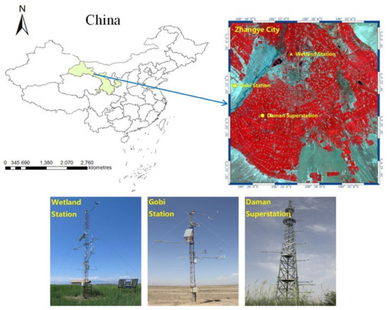 Processes | Free Full-Text | Evaluation of Landsat 8-like Land Surface ...