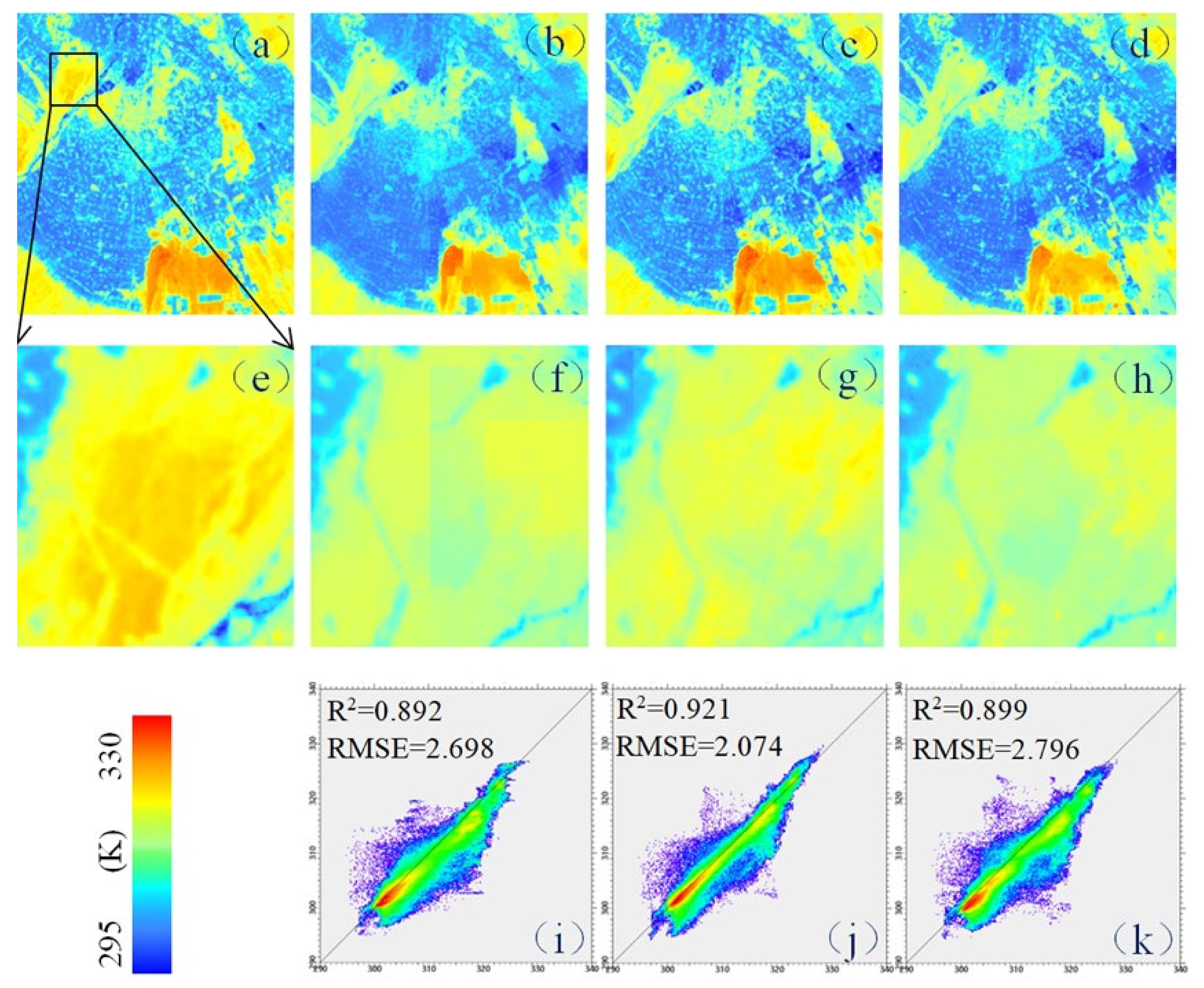 Processes | Free Full-Text | Evaluation of Landsat 8-like Land Surface ...