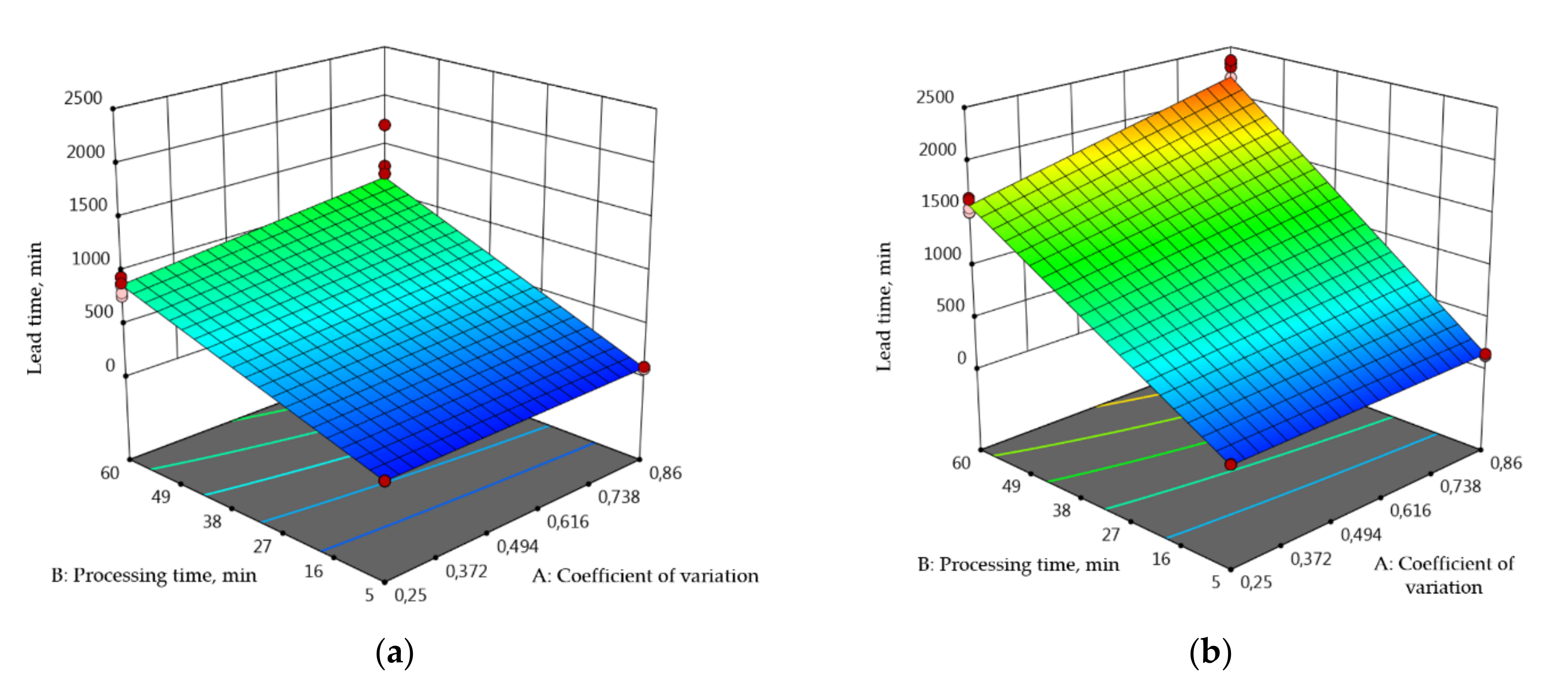 Evaluation of Pull Production Control Mechanisms by Simulation