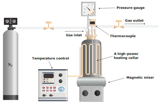 Kinetics Study of Hydrothermal Degradation of PET Waste into Useful ...