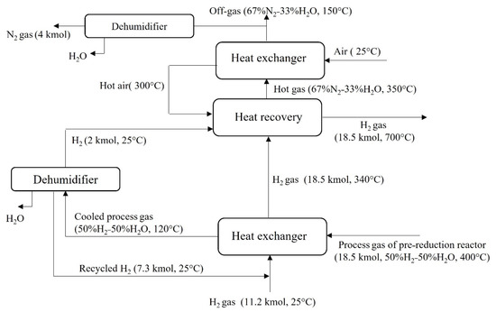 Processes | Free Full-Text | A Sustainable Process to Produce Manganese ...