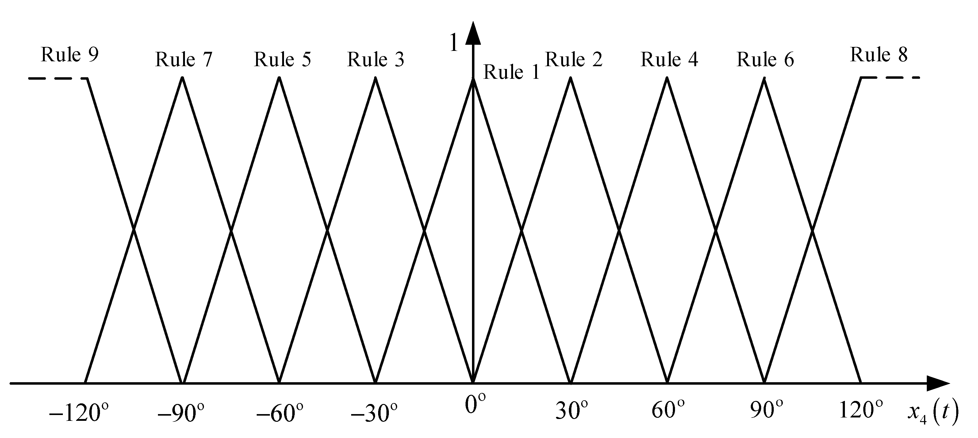 Development of Fuzzy Observer Gain Design Algorithm for Ship Path Estimation Based on AIS Data
