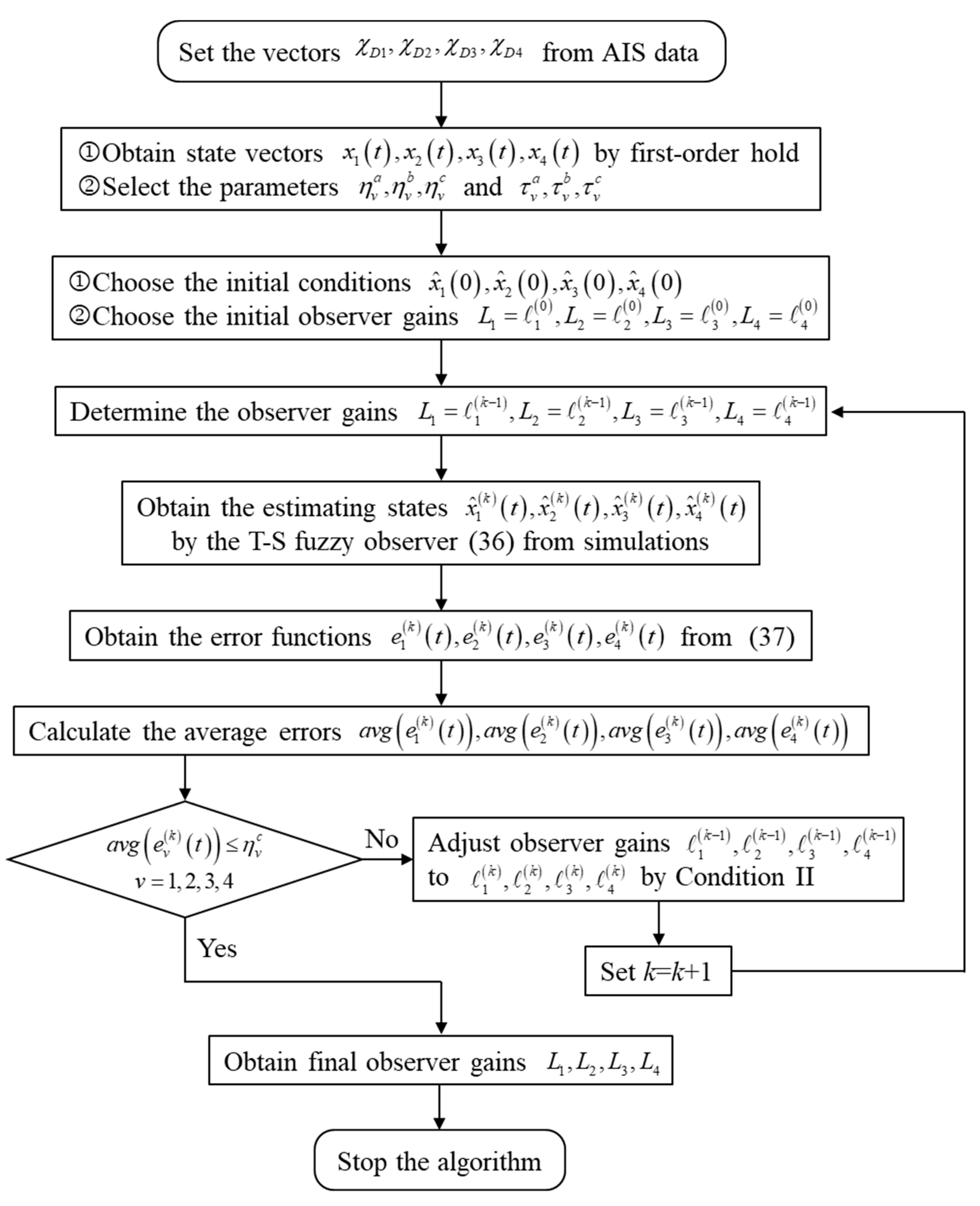 Development of Fuzzy Observer Gain Design Algorithm for Ship Path Estimation Based on AIS Data